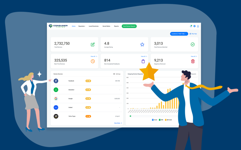 Consumer Fusion | Reputation Management Software & Solution