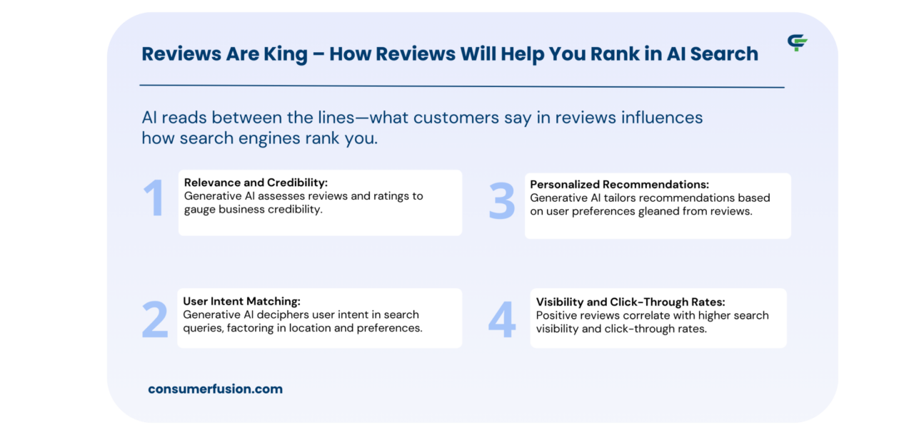 How the Google Review Algorithm Works: What Businesses Need to Know ...